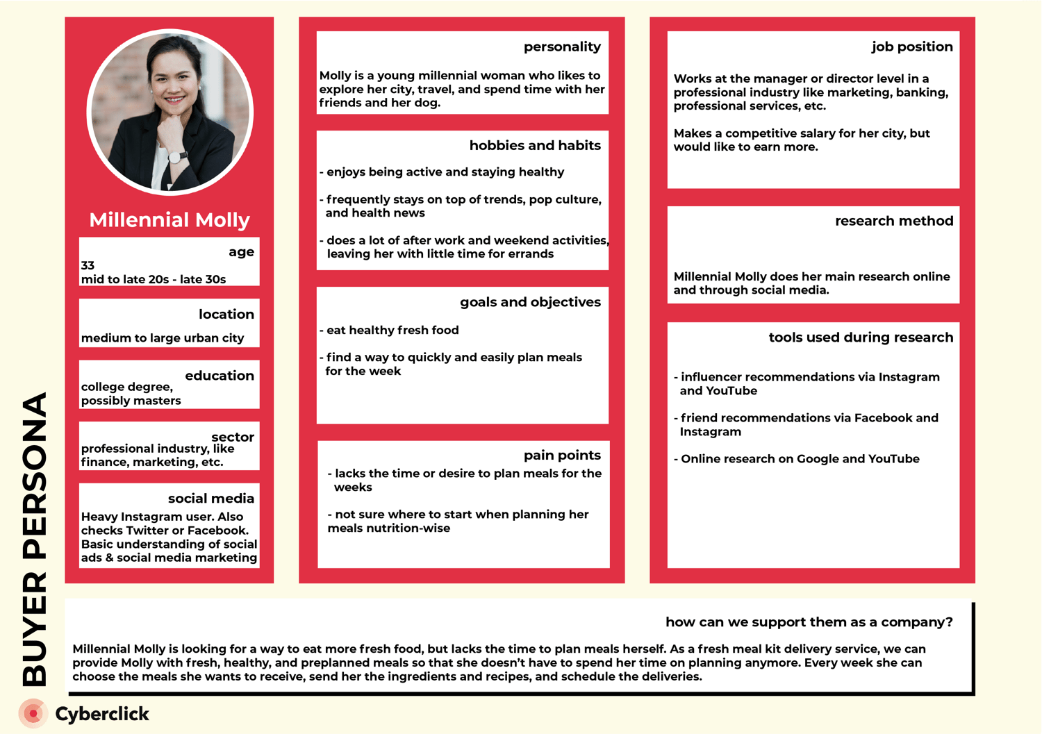 3 Buyer Persona Examples and 3 Main Steps to Creating Them